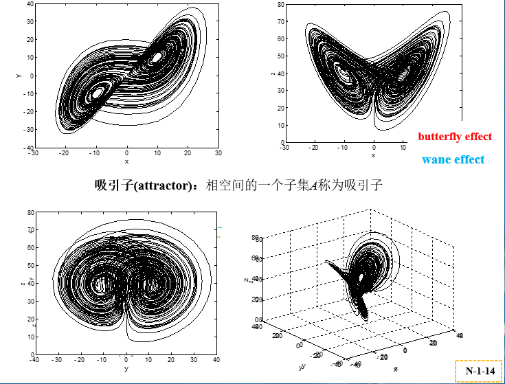 李成仁教授：混沌网络同步控制理论和应用专题系列讲座在智能学院开讲